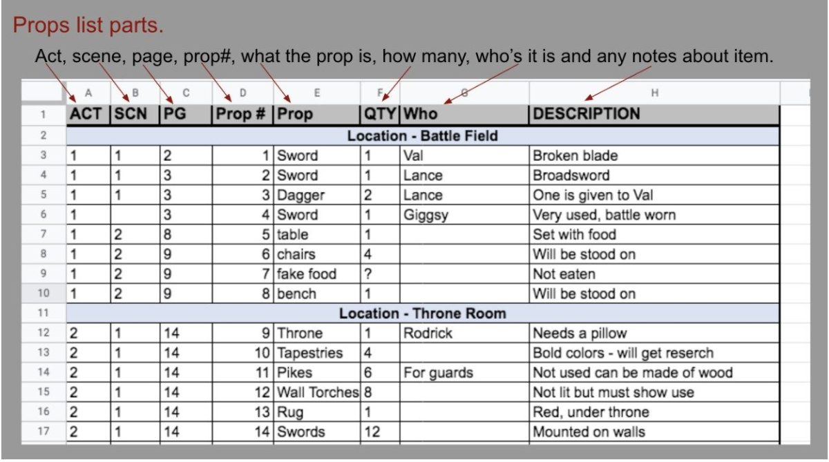Professor Duckworth’s Guide to the Perfect Props List.